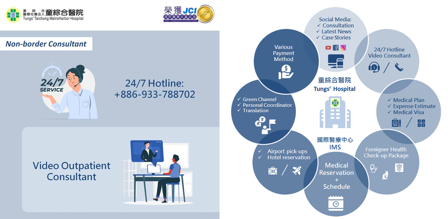 Tungs' Taichung MetroHarbor Hospital - Medical Travel World Wide Web